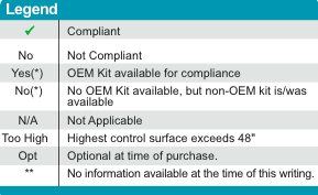 The ATM Machine Business Services Resource: ADA Compliance Guidelines ...