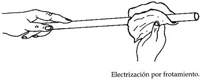 FUERZA ELÉCTRICA: Formas de Electrización