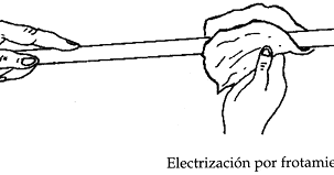 ciencias practicas: FORMAS DE ELECTRIZACION