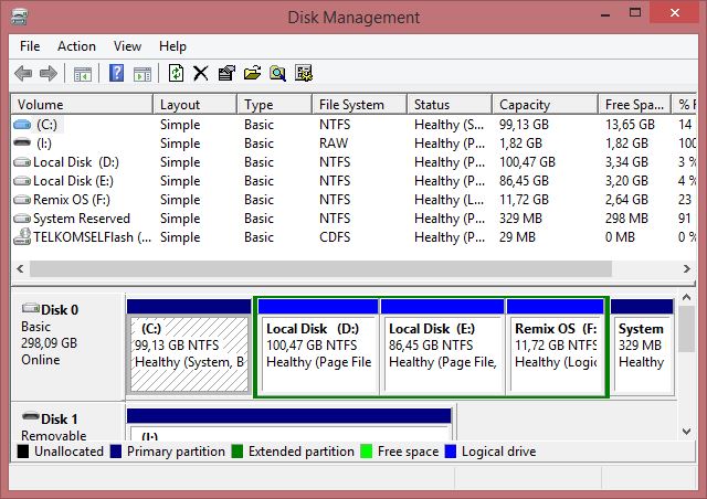 Study Blogs: Pengertian PARTISI dan FUNGSI PARTISI HARDDISK - SO