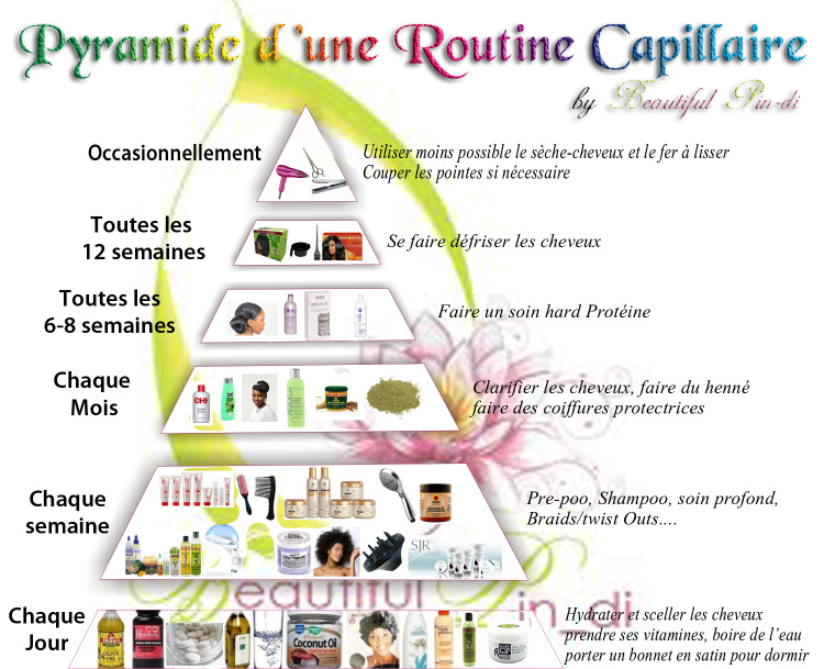 Le paradis des cheveux crépus: La routine capillaire 2