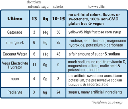 Joyful Runner Girl: Ultima Replenisher Review