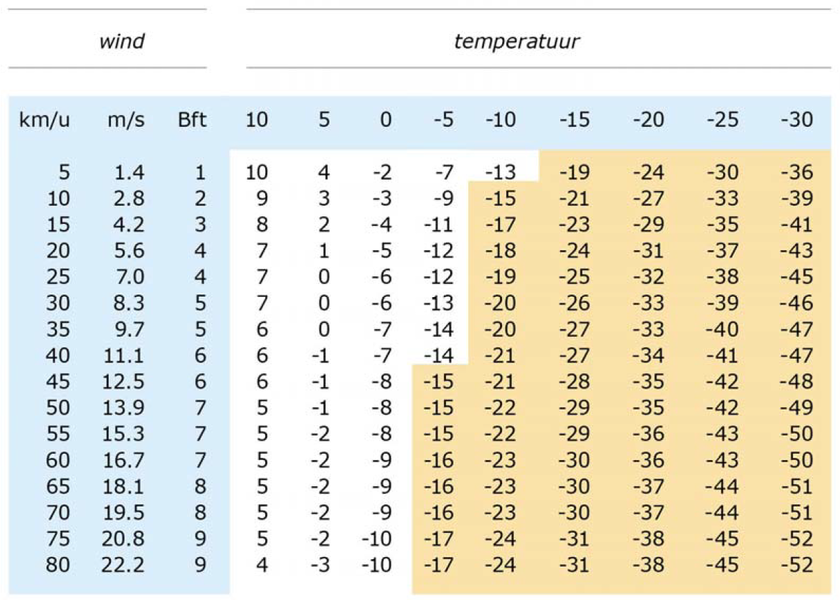 DutchWeather: 2013-02-17