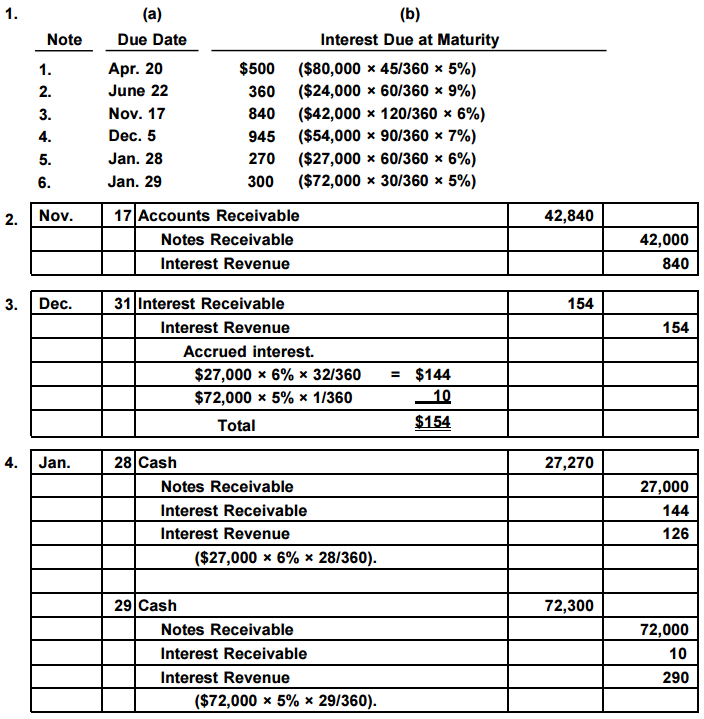 Accounting Q and A: PR 9-4A Details of notes receivable and related entries