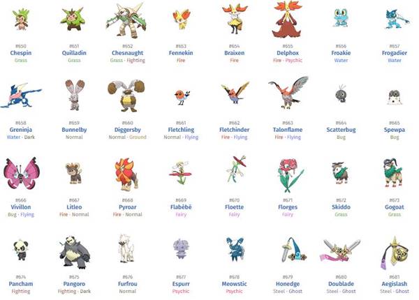 800+ Nama-Nama Pokemon dan Gambarnya Generasi 1-7 [Lengkap ...