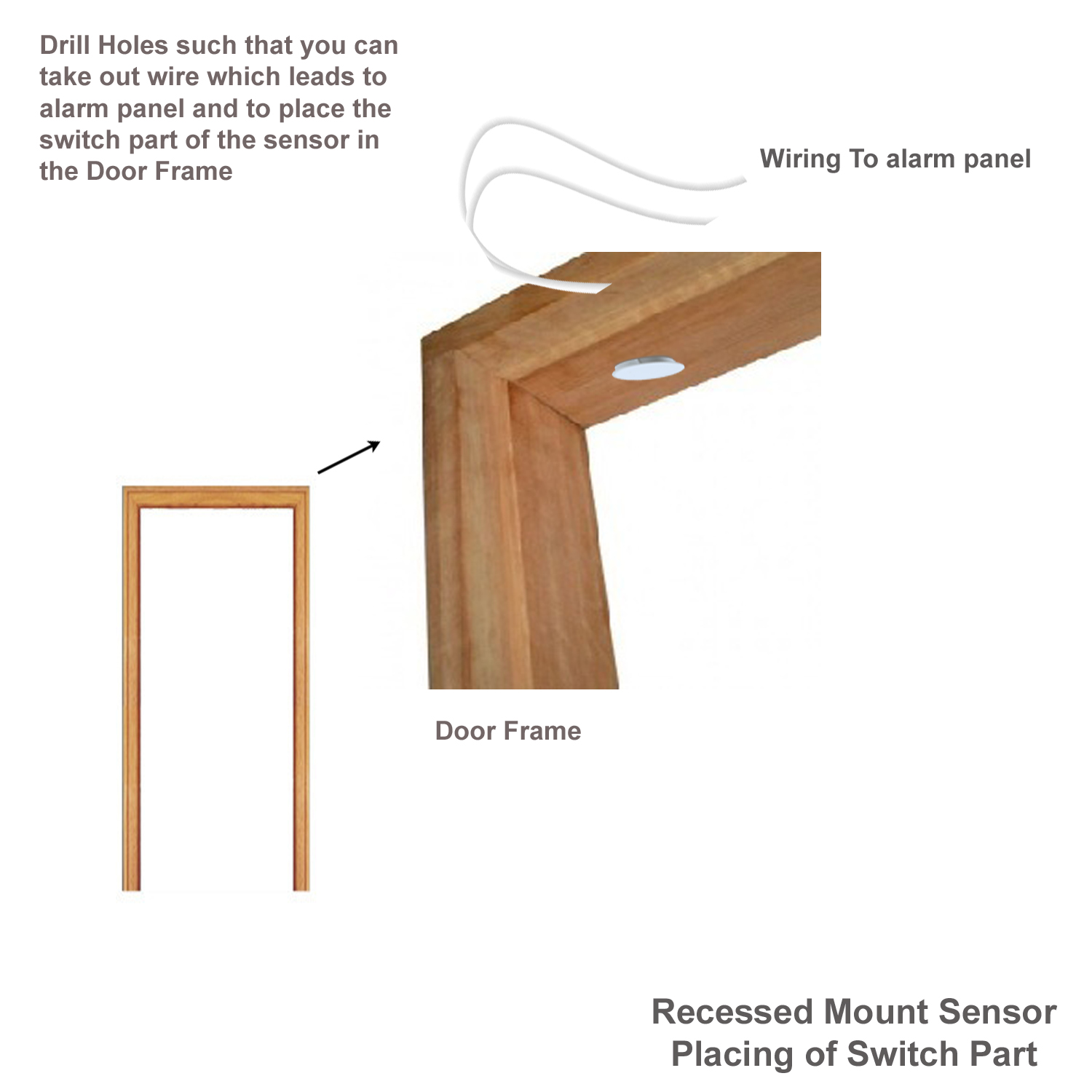 ATSS Burglar Alarm Systems Chennai India: How to Connect Recessed Mount ...