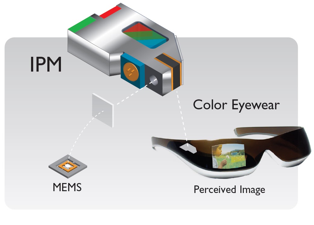 Microvision Tracker: Microvision Wearable Display