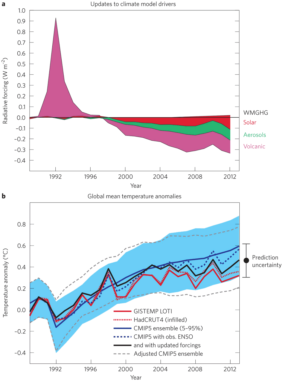 Gavin Schmidt & Co have been reconciling climate models and surface ...