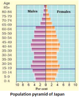 Notes of Ch 6 Human Resources| Class 8th Geography