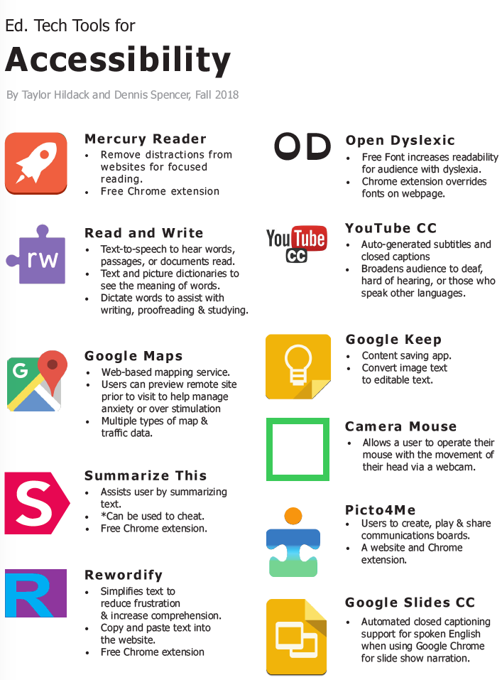 Educational Technology: Ed Tech Tools - Accessibility Educational Technology: Ed Tech Tools - Accessibility