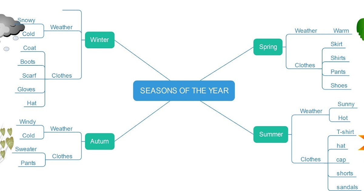 ENGLISH ADVENTURE: VOCABULARY THE SEASONS