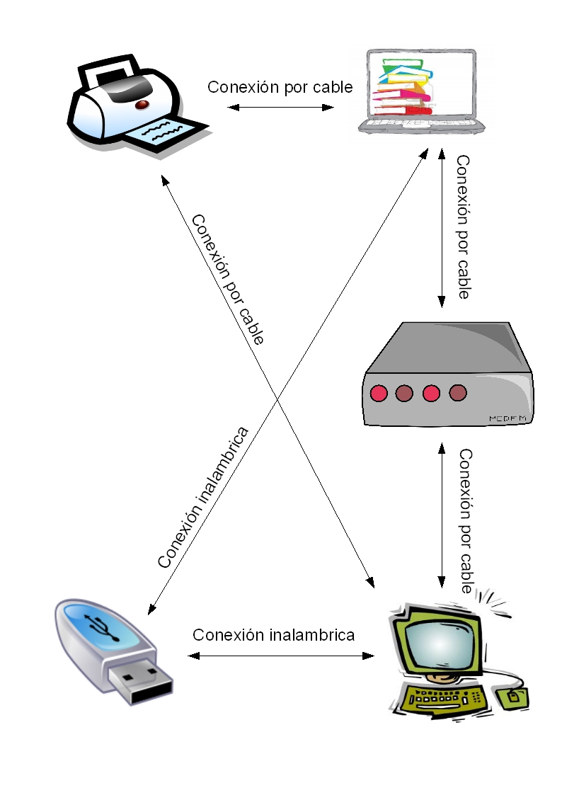 DIMAS INFORMATICA: DISEÑO DE UNA RED INFORMÁTICA