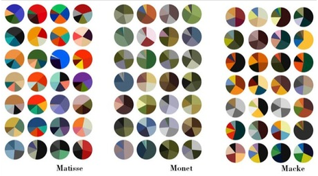 Ame Design - amenidades do Design . blog: Esquemas cromáticos