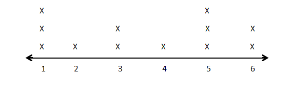Bro and Sis Math Club: How to Present Data by using Graphs