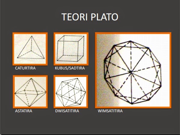 mozaik arsitek : Trimatra Bahutira