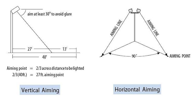 Area lighting Design Calculations - Part One ~ Electrical Knowhow