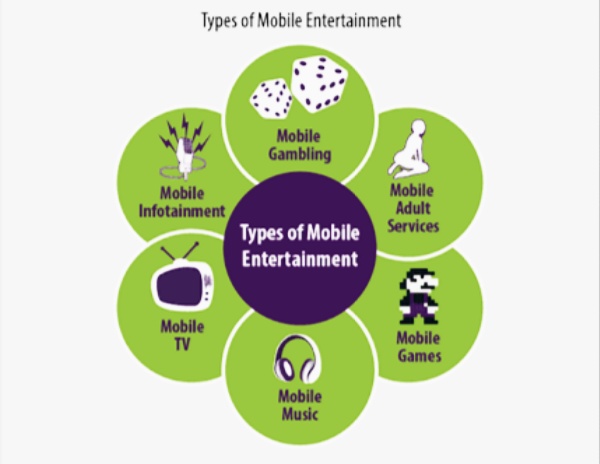 Types of Entertainment Media