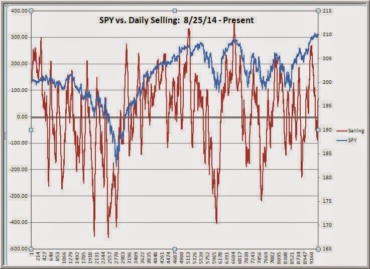 TraderFeed: Revisiting Buying and Selling Pressure and What It Means ...