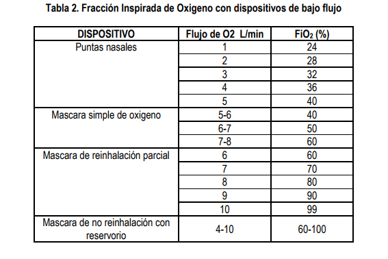 OXIGENOTERAPIA : abril 2018