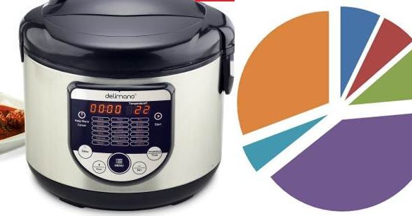 Pareri MultiCooker 18 in 1 DELIMANO. Vas cu gatire automata. Ghid ...