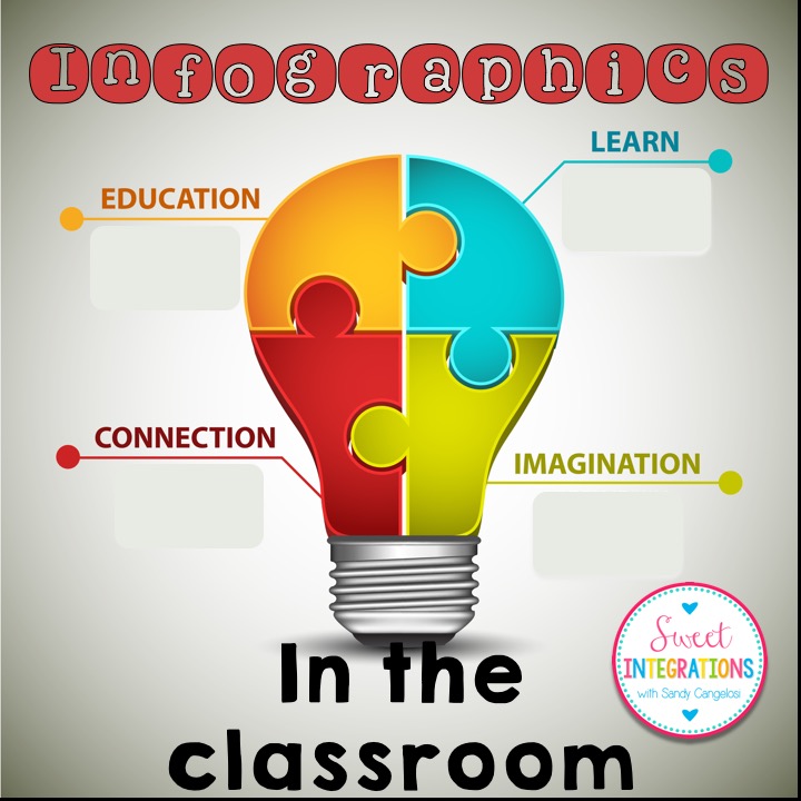 How To Make An Infographic For The Classroom