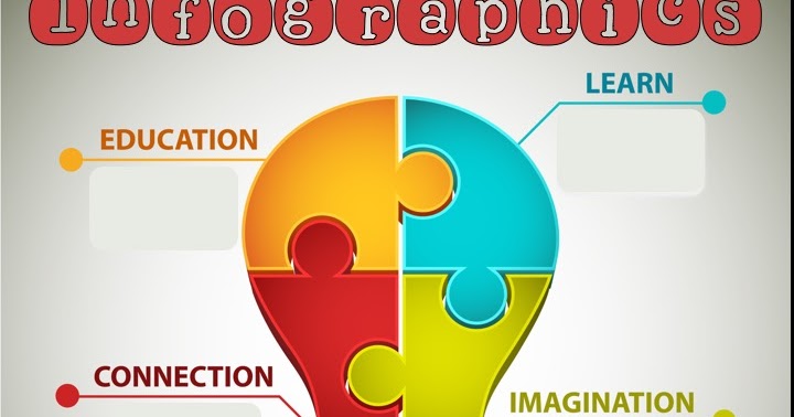 4 Effective Uses of Infographics in the Elementary Classroom | Sweet ...