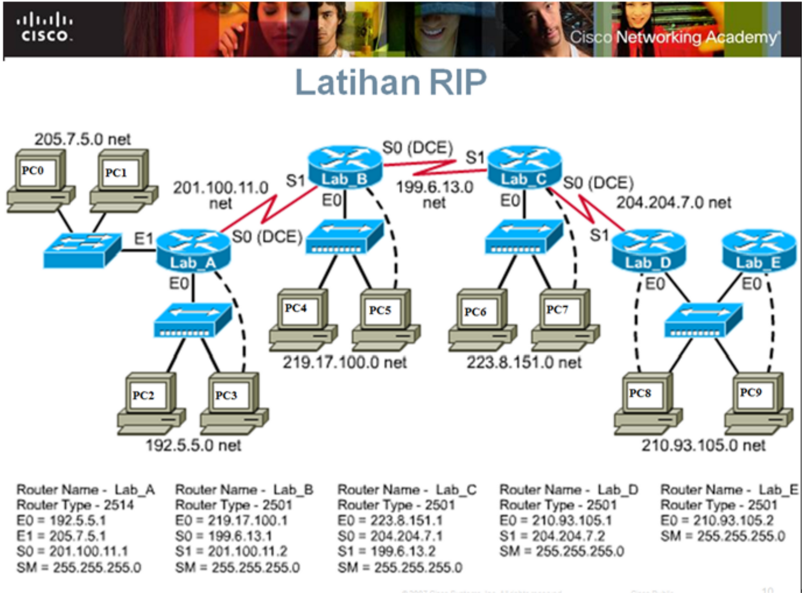 Dunia Asrul: Cara m­­­enghubungkan 2 Router atau lebih dengan ...