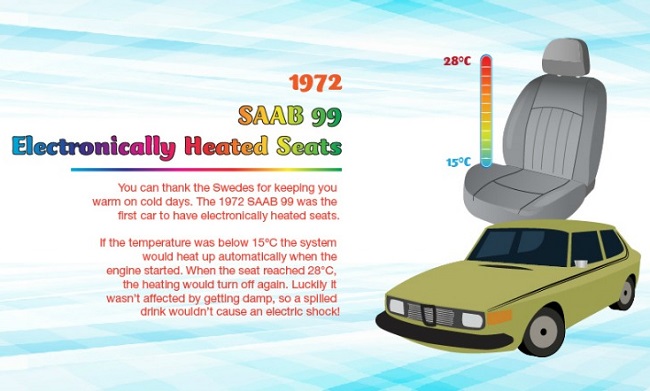 Infographic: Evolution of car technology | Carsfresh