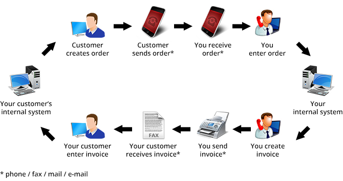 Ernu Dedi Prasetya: Electronic Data Interchange, Bio Informatika, dan ...