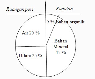 www.pahlianjaro.com: PERANAN TANAH BAGI PERTANIAN
