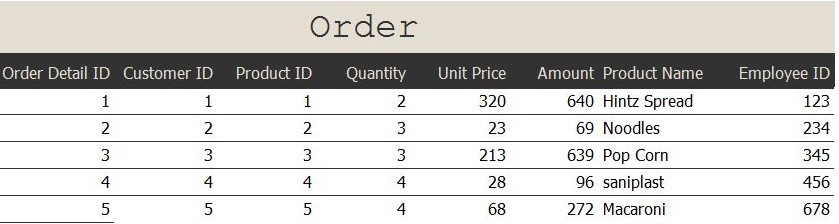DATABASE PROJECT ON GROCERY SHOPPING