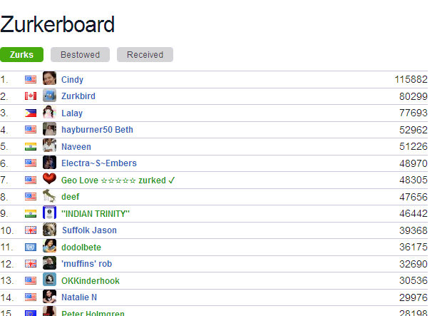 What is Zurk ? What is Zurking ? What are these Zurks ? Is Zurking also ...