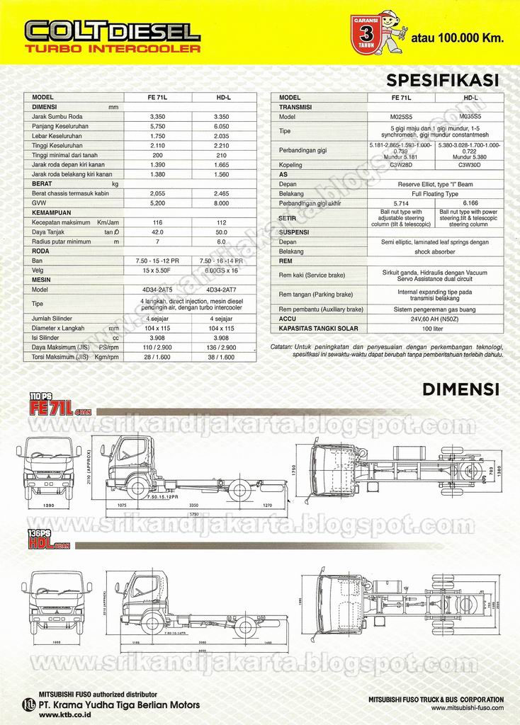 DEALER MITSUBISHI SRIKANDI JAKARTA 082121313181 - 087774440074 ...