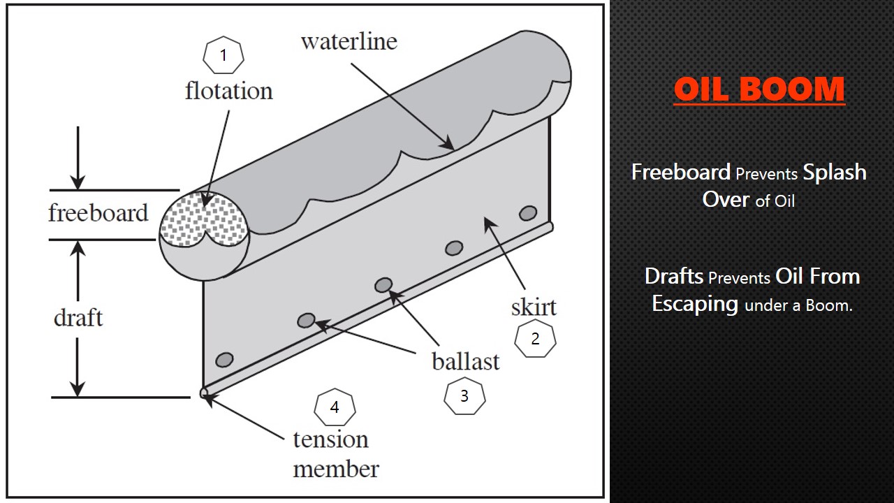 Oil Boom Indonesia: SLICKBAR® OIL SPILL DISPERSANT (OSD) 9000 ...