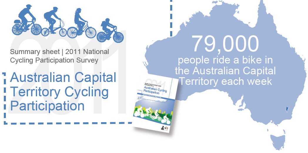 Bicycle Canberra: Survey results, Territories lead States