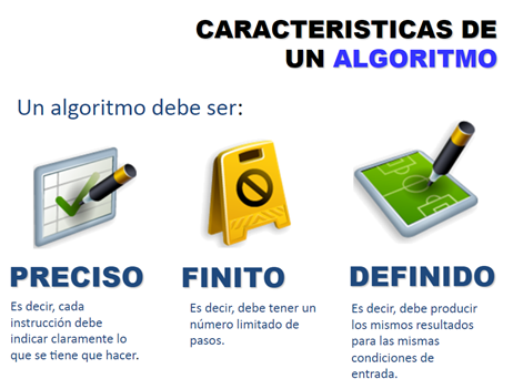 Programación Básica: Primeros pasos
