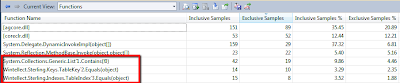 Performance Optimization of Silverlight Applications using Visual Studio 2010 SP1