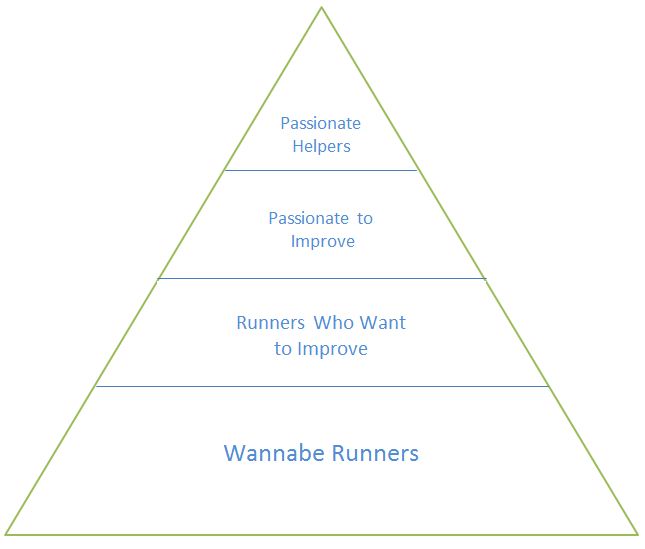 Twin Cities Runner: Running Pyramid: Wannabe Runners