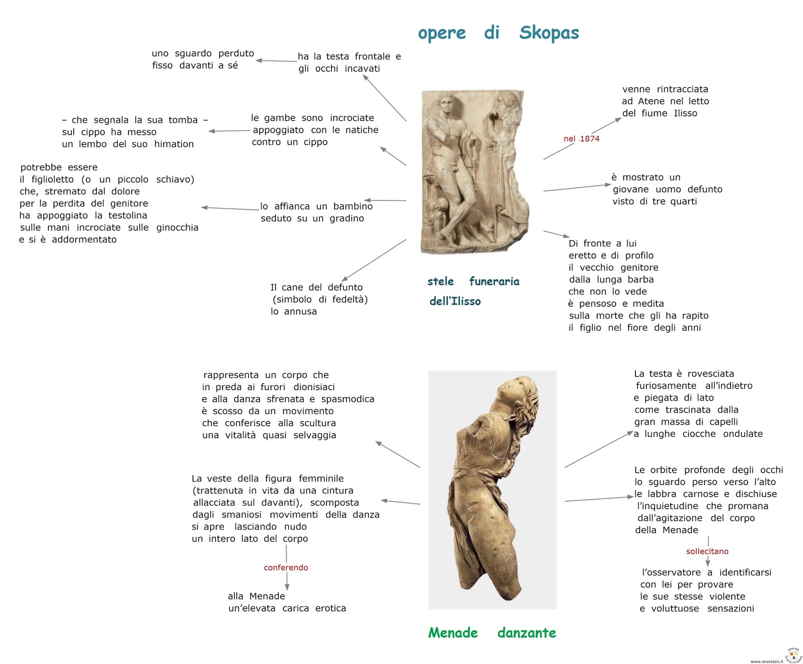 Paradiso delle mappe: Opere di Skopas - stele funeraria dell'Ilisso