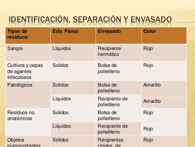 MANEJO DE RPBI: 2018