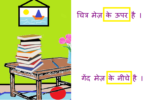 hindi bolo!: Hindi worksheets and exercises about place postpositions