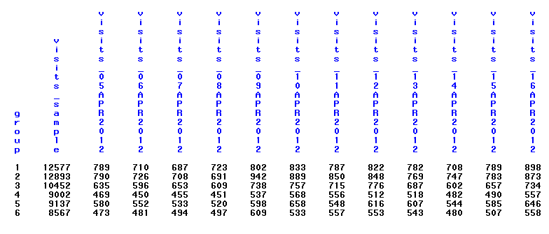 Easy Sas Array With Dynamic Dim Array With Dim Number Being A Macro Number