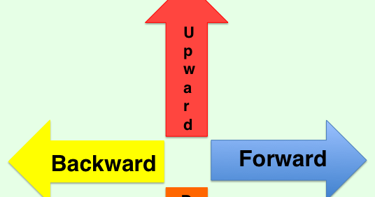 Joyful Public Speaking (from fear to joy): Forward and other slogans