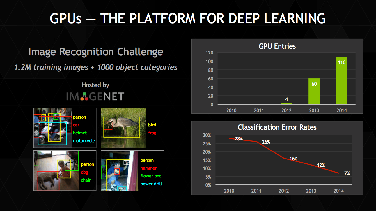 crazzypig: Introduction to Deep Learning