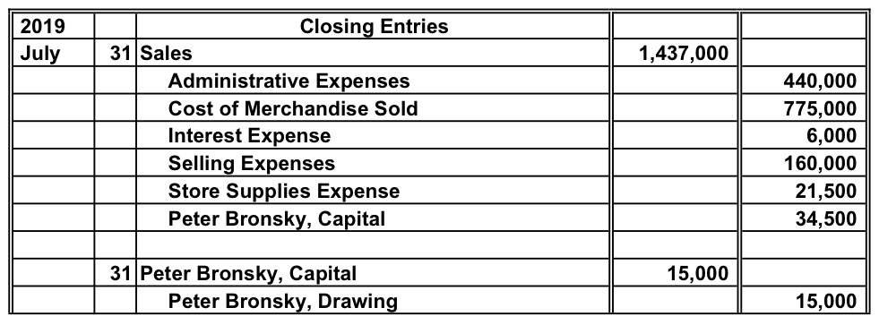 Accounting Questions and Answers: EX 6-30 Closing entries