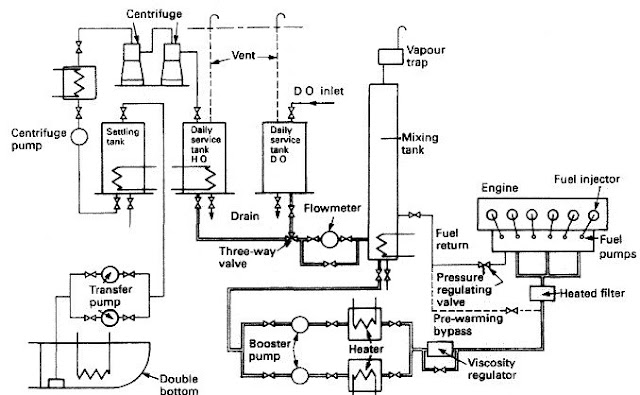 Marine System: Calculation of HFO Booster Pump