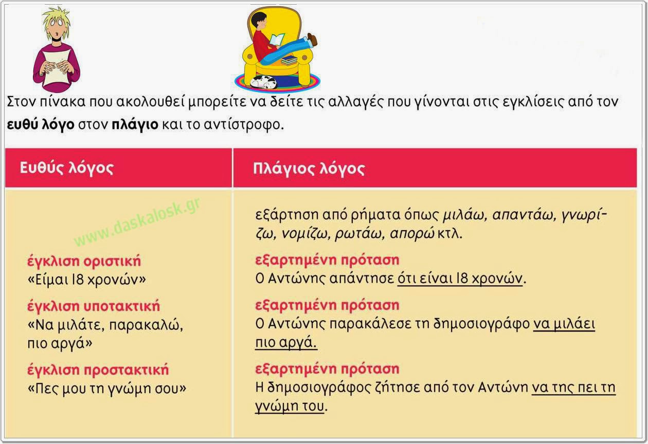 Κάστρο της γνώσης: ΕΥΘΥΣ ΚΑΙ ΠΛΑΓΙΟΣ ΛΟΓΟΣ