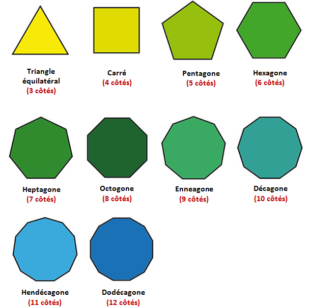 Polygone Régulier