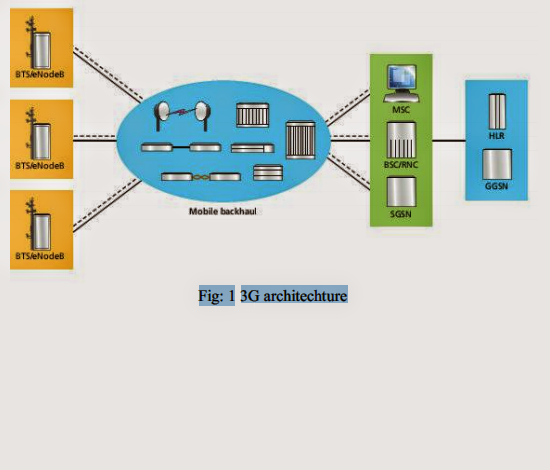 Comparision of 3G Wireless Networks and 4G Wireless Networks: - Tech ...