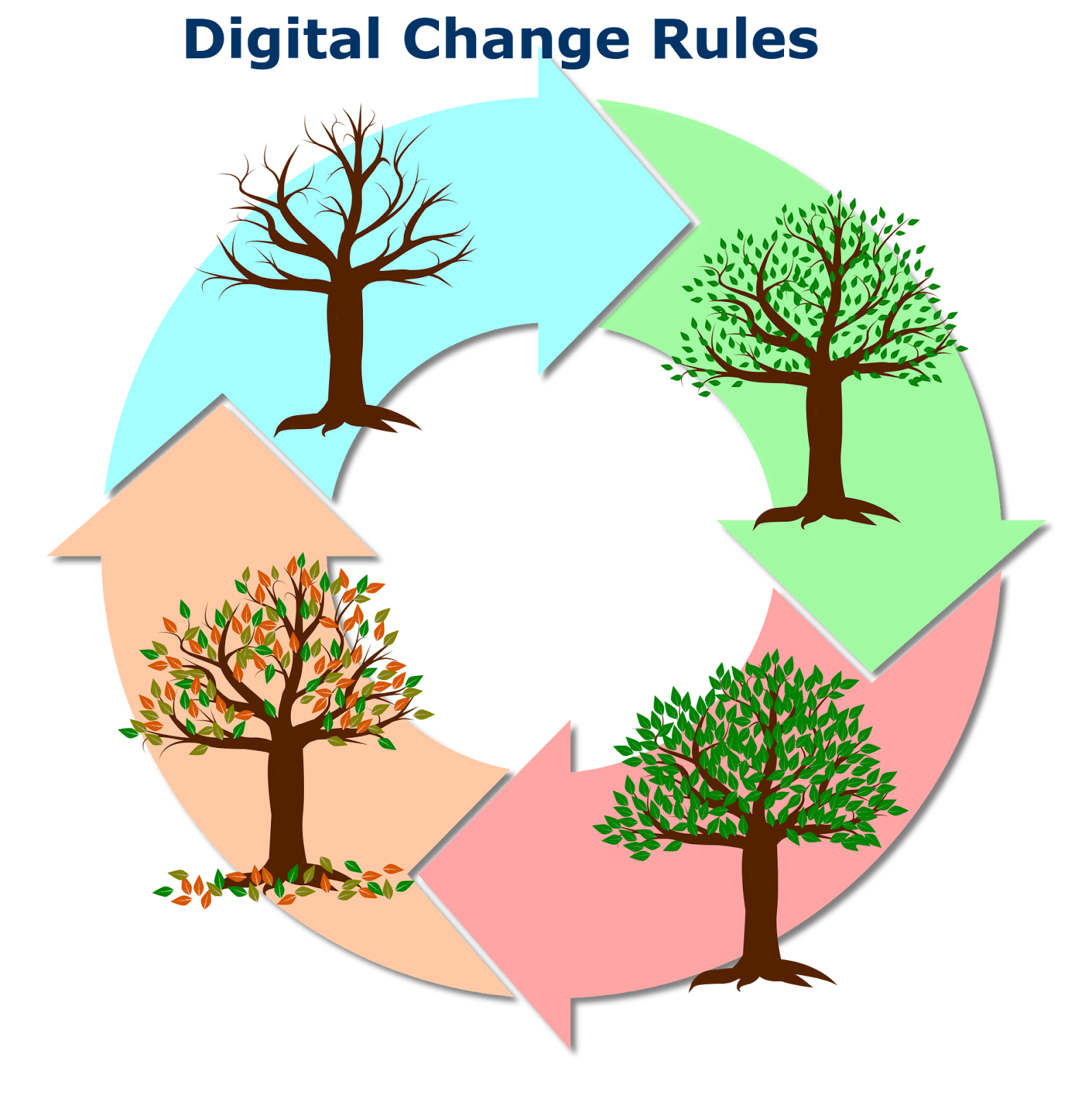 The New Book “100 Digital Rules - Setting Guidelines to Explore the ...